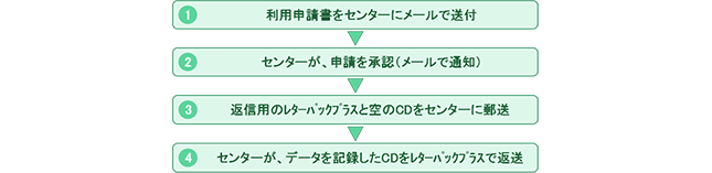 大阪商業大学 JGSS研究センター