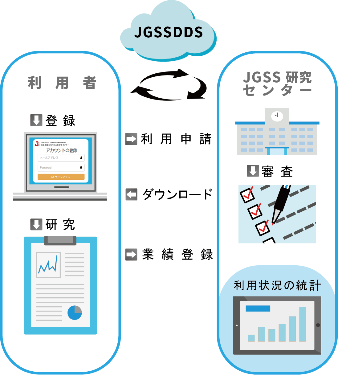 大阪商業大学 JGSS研究センター