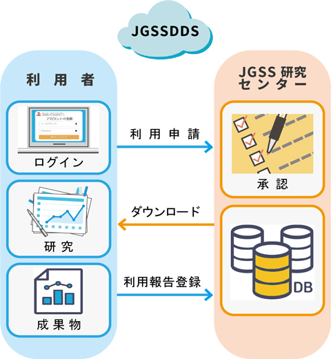 大阪商業大学 JGSS研究センター